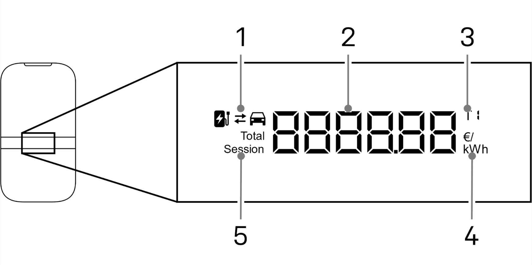 Custom White Label EV Charging | Peblar
